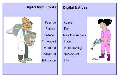 Technology For Young Children: Digital Natives, Digital Immigrants by ...